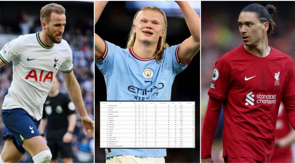Every 2022-23 Premier League team ranked by expected goals - final ...