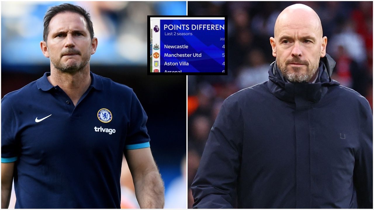 Premier League: Every club’s points swing over past two seasons is eye ...