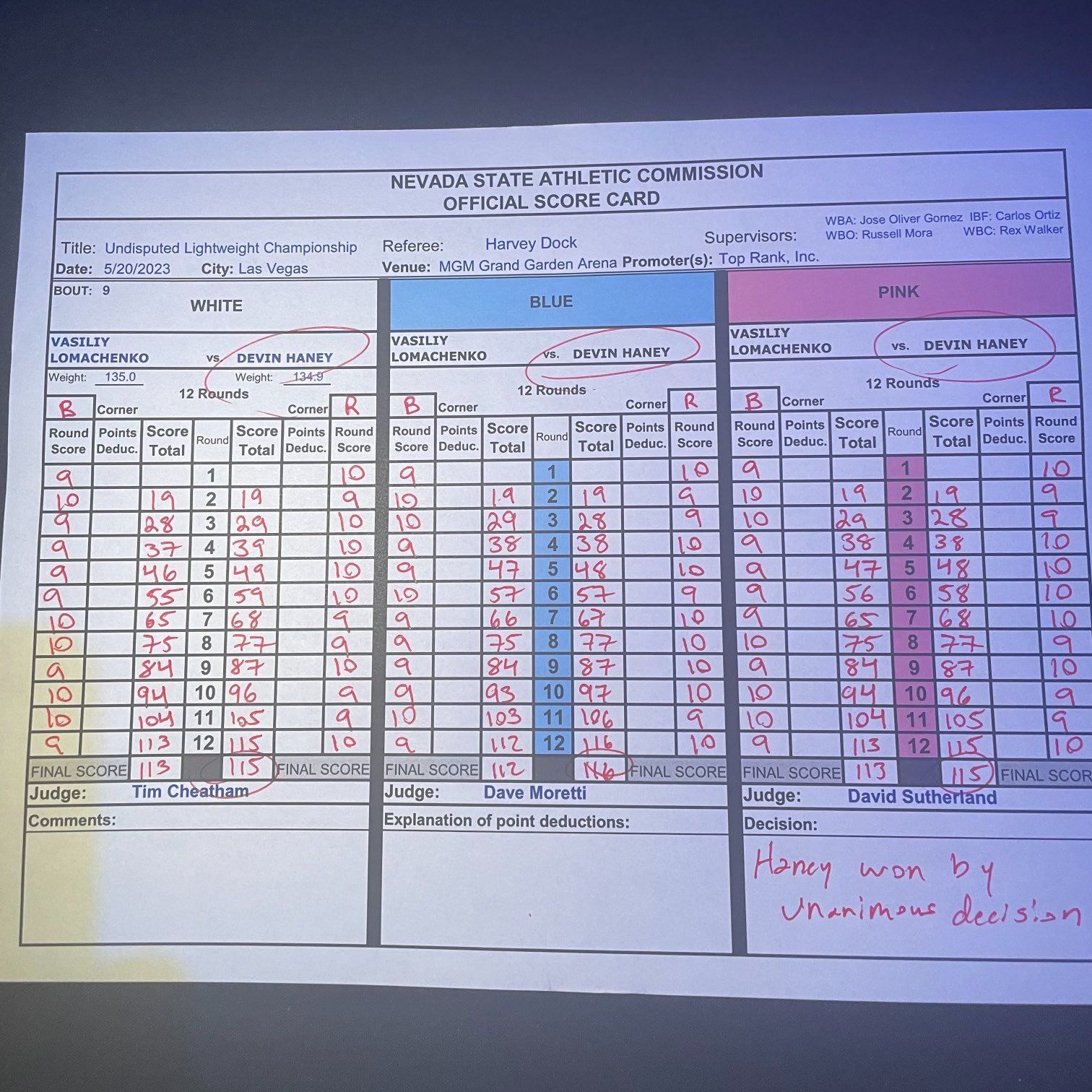 Devin Haney vs Vasyl Lomachenko official judges' scorecards revealed