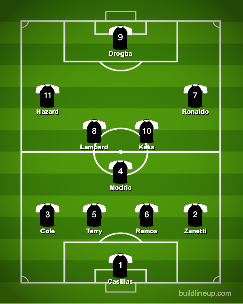 Jose Mourinho's XI of the best players he's managed includes Cristiano ...
