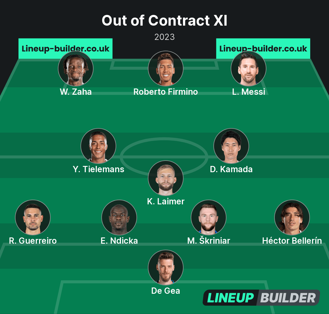 Out of Contract XI: Best Players Available on Free Transfers This Summer