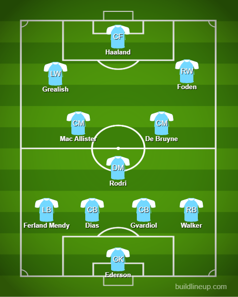 Man City's potential XI next season if Pep Guardiola lands targets ...