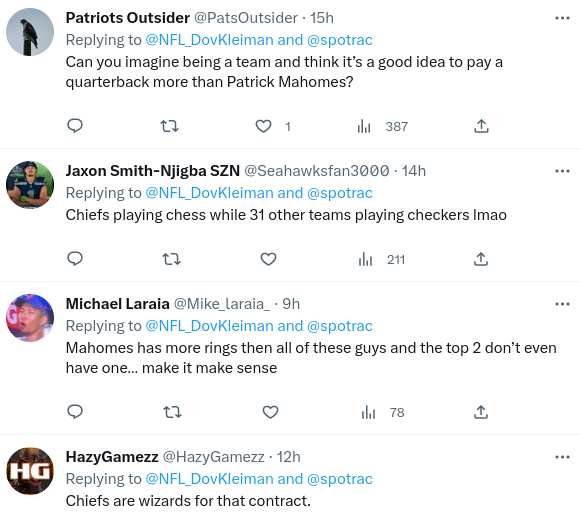 Patrick Mahomes: Fans online left stunned over 'mind blowing' stat about Chiefs QB's contract