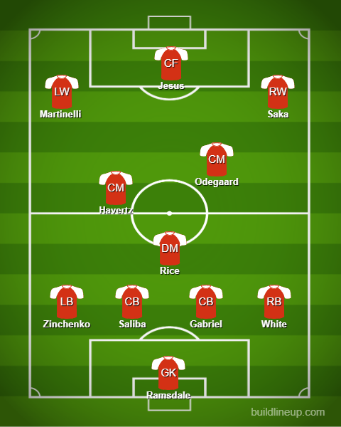Kai Havertz to Arsenal: How could Mikel Arteta's side line up with ...