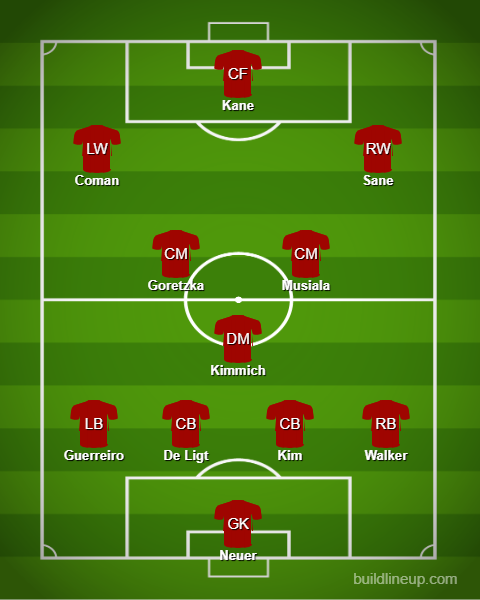 How Bayern Munich could line up in 2023/24 ft. Harry Kane & Kyle Walker