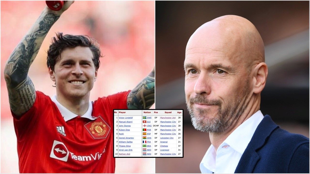Man United's Victor LIndelof finishes top for shock 2022/23 Premier ...