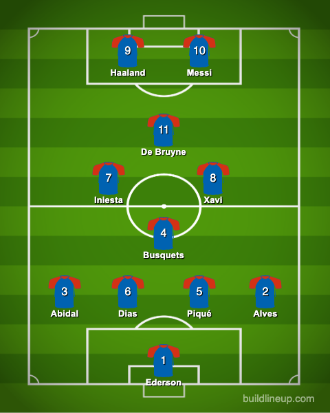 Pep Guardiola Barcelona/Manchester City Combined XI