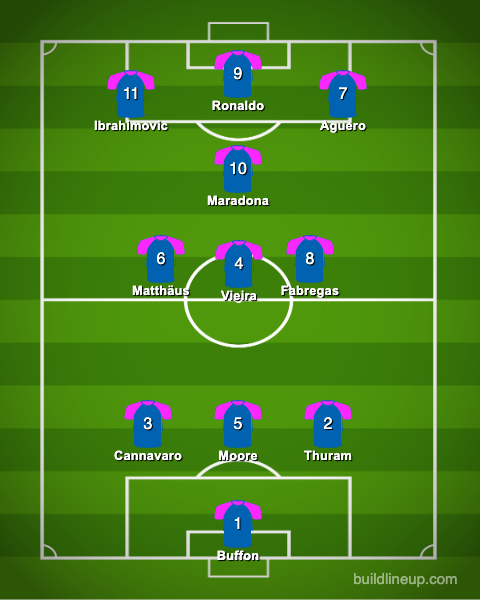 The best XI never to have won the Champions League includes Ronaldo and ...