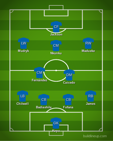 Chelsea transfers: How the Blues could line up next season under ...