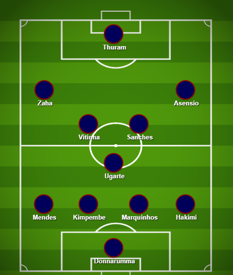 How could PSG line up next season with Messi, Neymar and Mbappe all ...