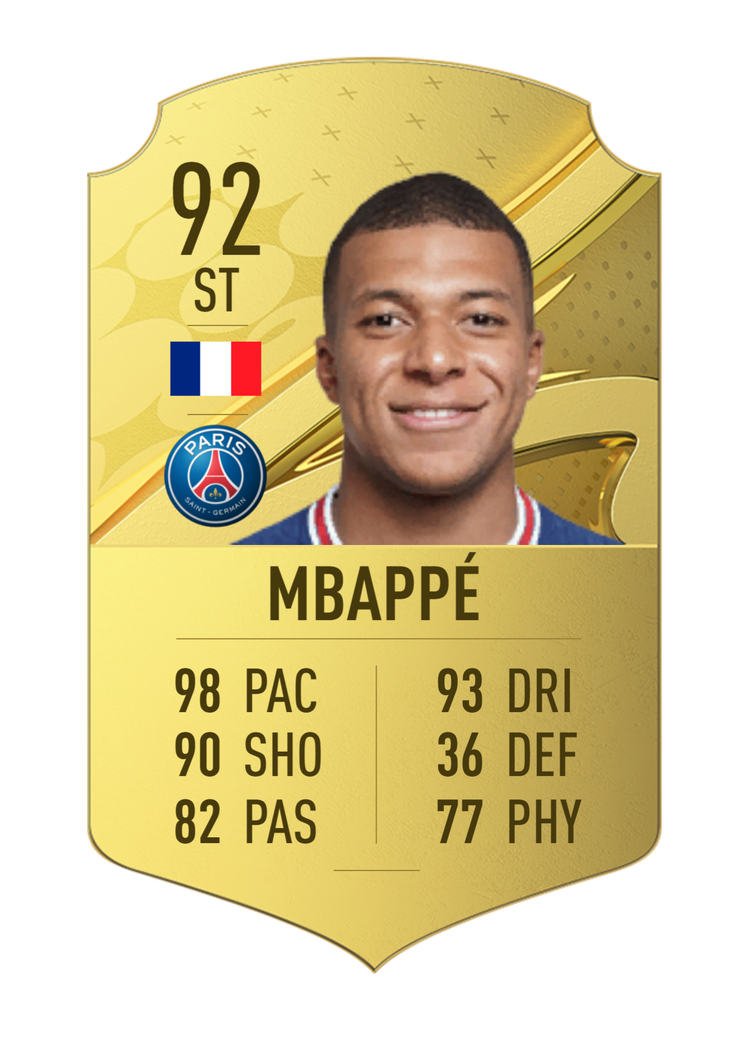 EA Sports FC Rating Predictions: Messi, Ronaldo And More