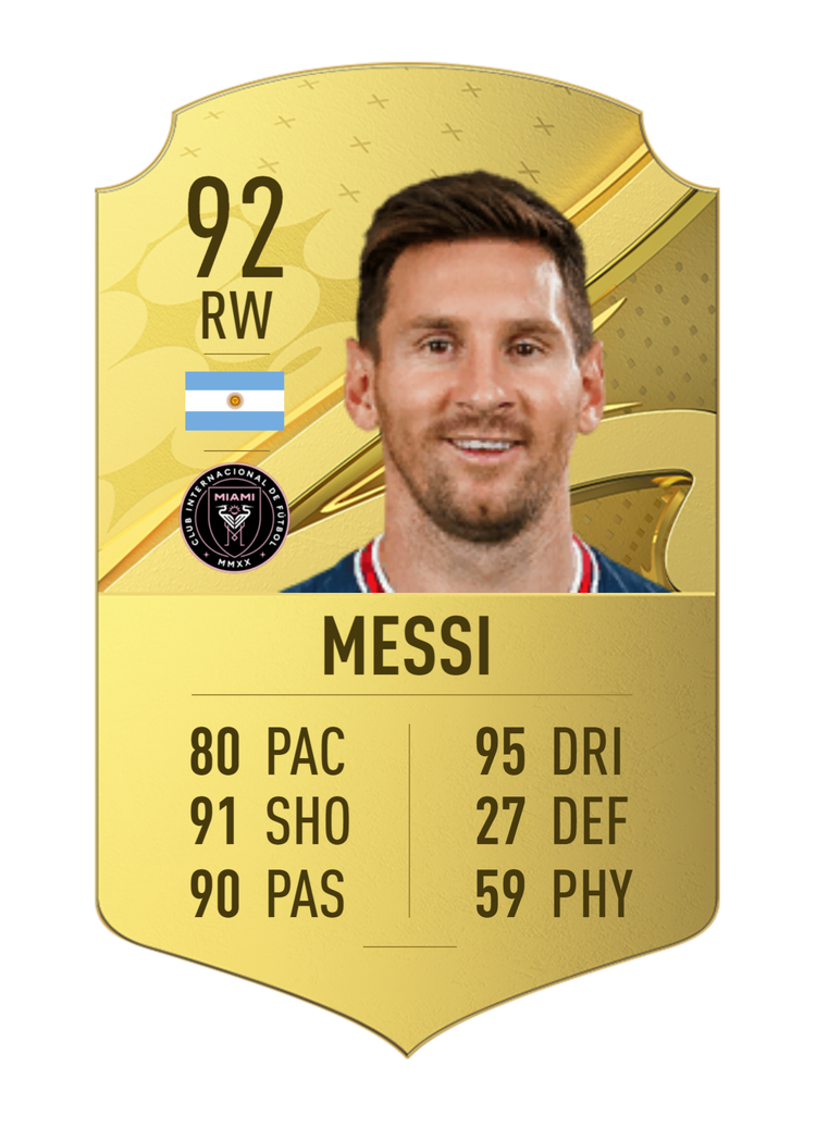 EA Sports FC Rating Predictions: Messi, Ronaldo And More