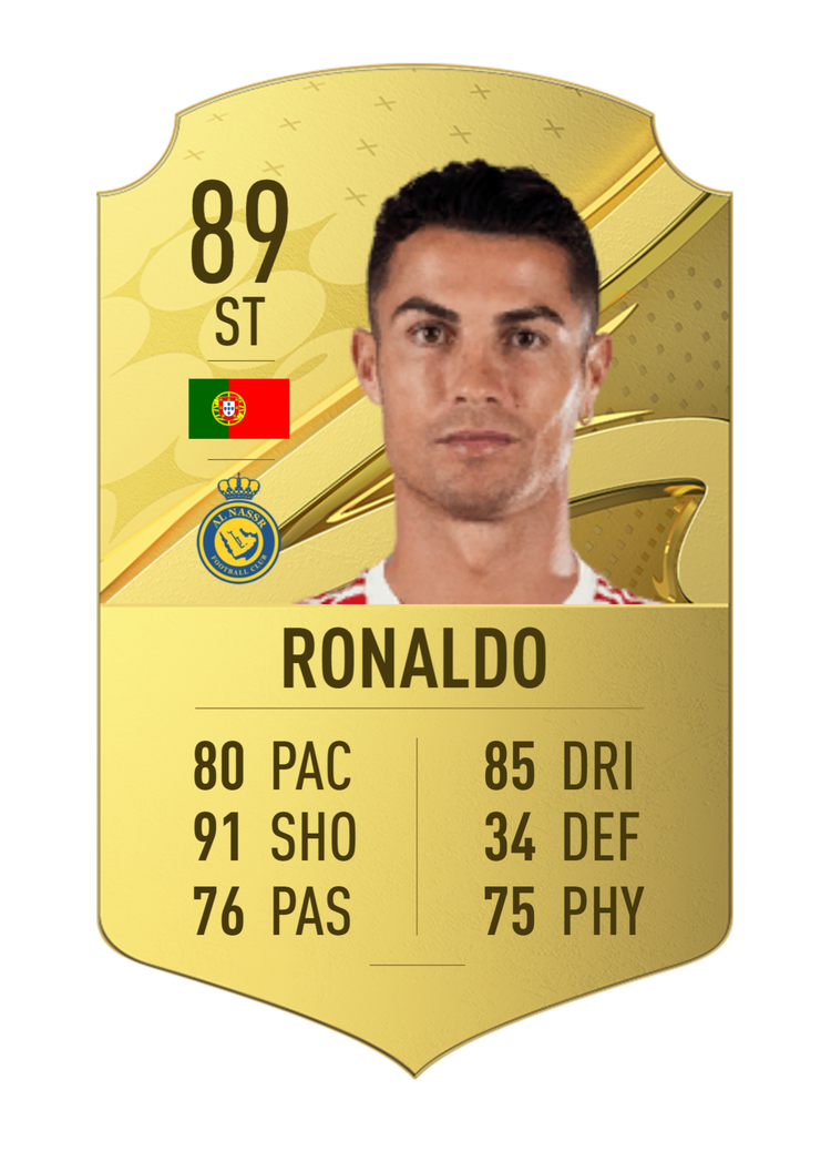 EA Sports FC Rating Predictions: Messi, Ronaldo And More