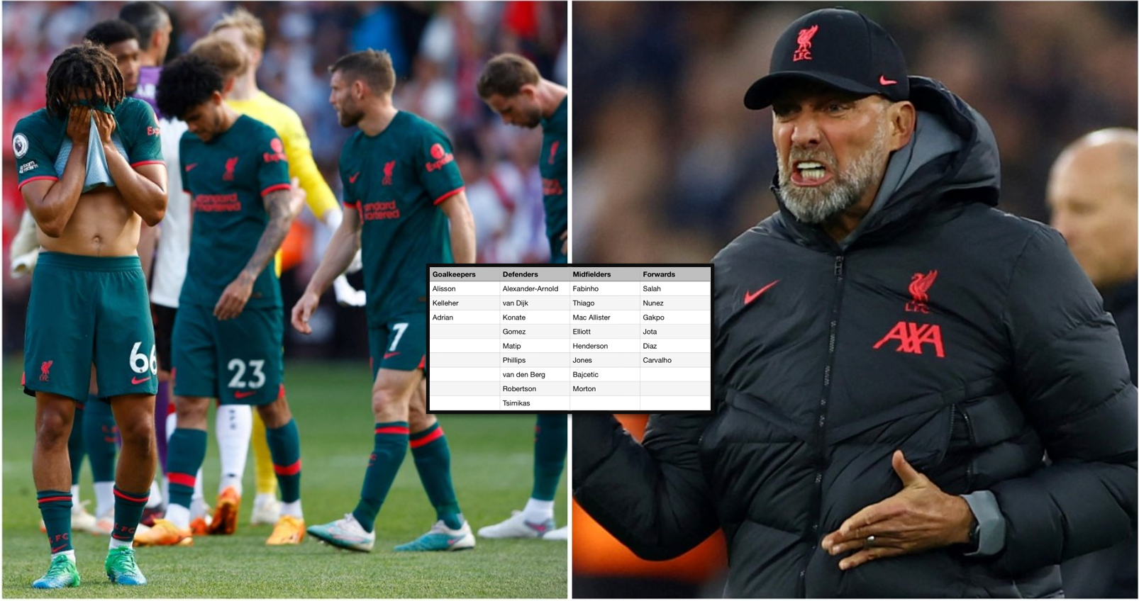 Liverpool's squad depth ahead of 23/24 season is scarily thin after ...