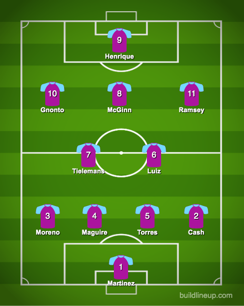 Aston Villa: Three potential 2023/24 starting XIs at Villa Park