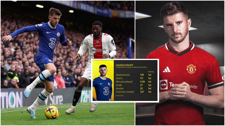 Graphic of Man Utd signing Mason Mount’s stats shows exactly what ...