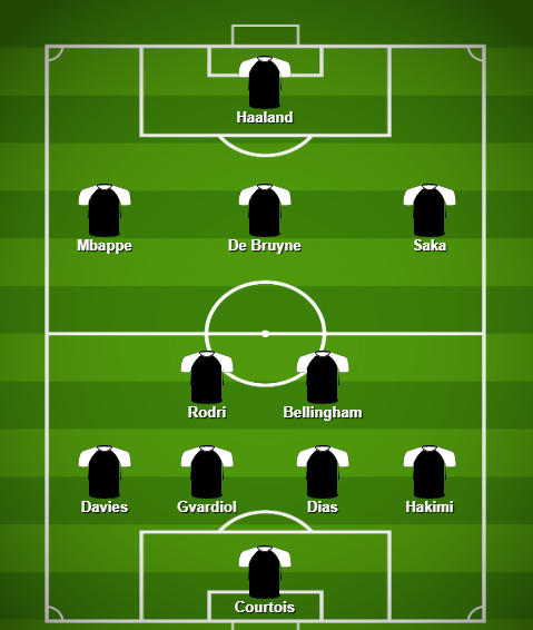 The best XI and manager in the world named including Mbappe, Haaland ...