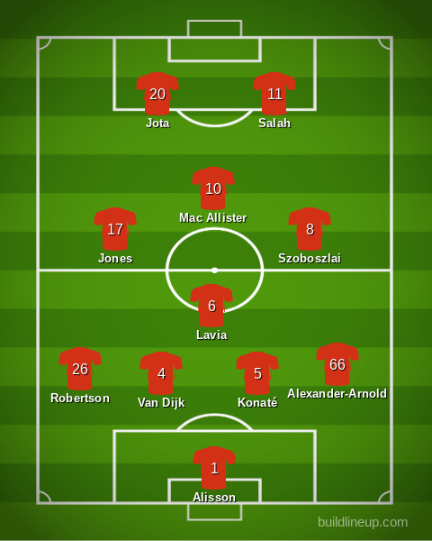 Three ways Liverpool could line up if Henderson, Fabinho and Thiago leave