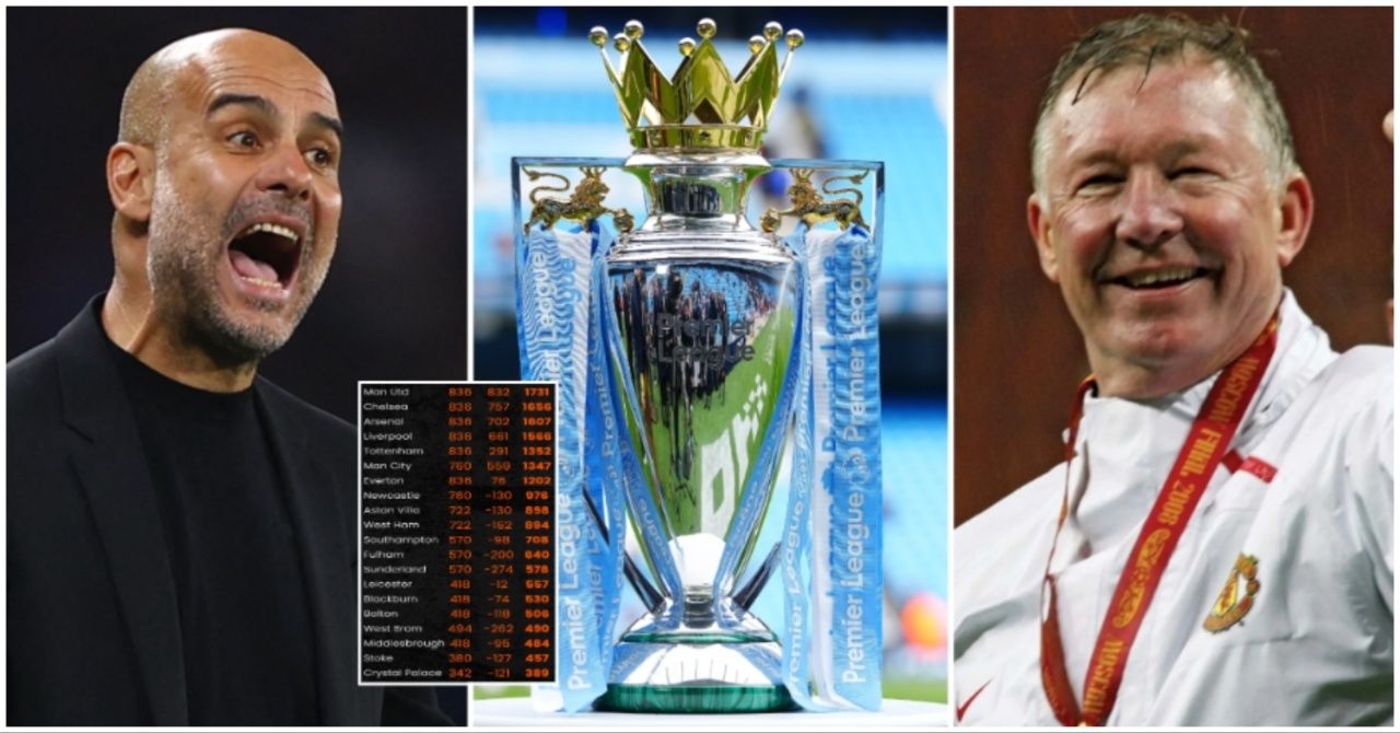 Man City only sixth in the Premier League table in the 21st century