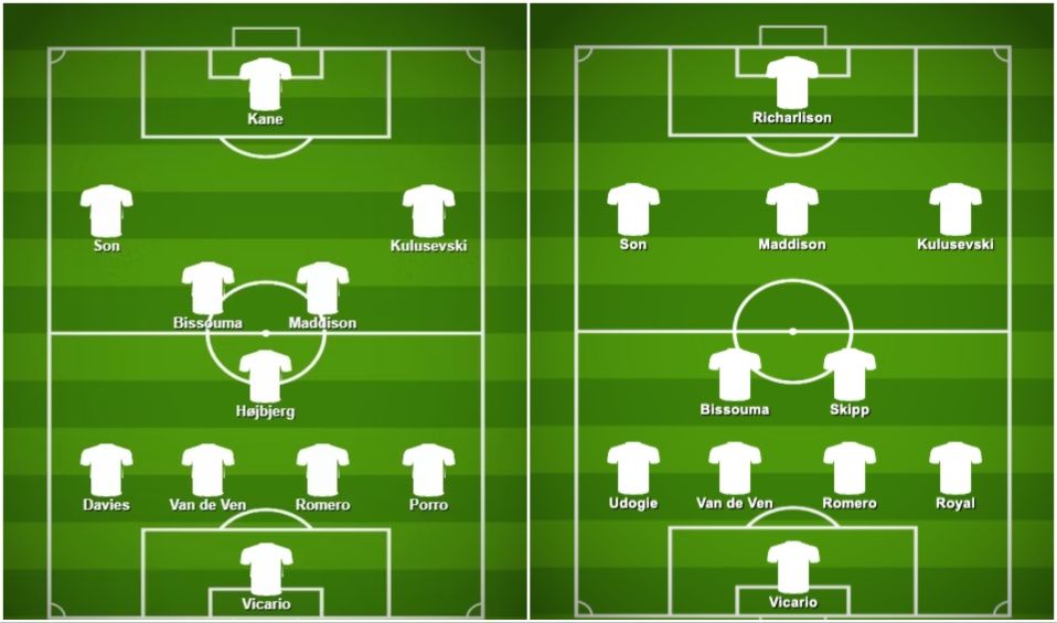 Premier League: Reviewing gameweek one starting XI predictions for the ...