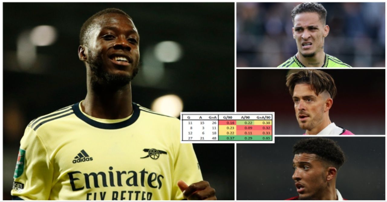 Nicolas Pepe's Arsenal stats compared to Grealish, Sancho and Antony
