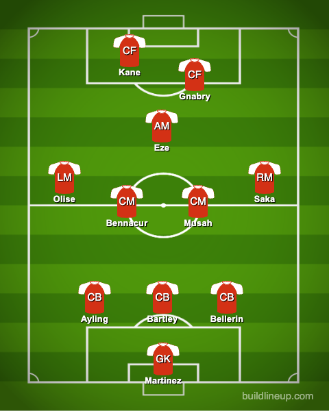 Arsenal's best XI of current players who featured in their youth ranks ...