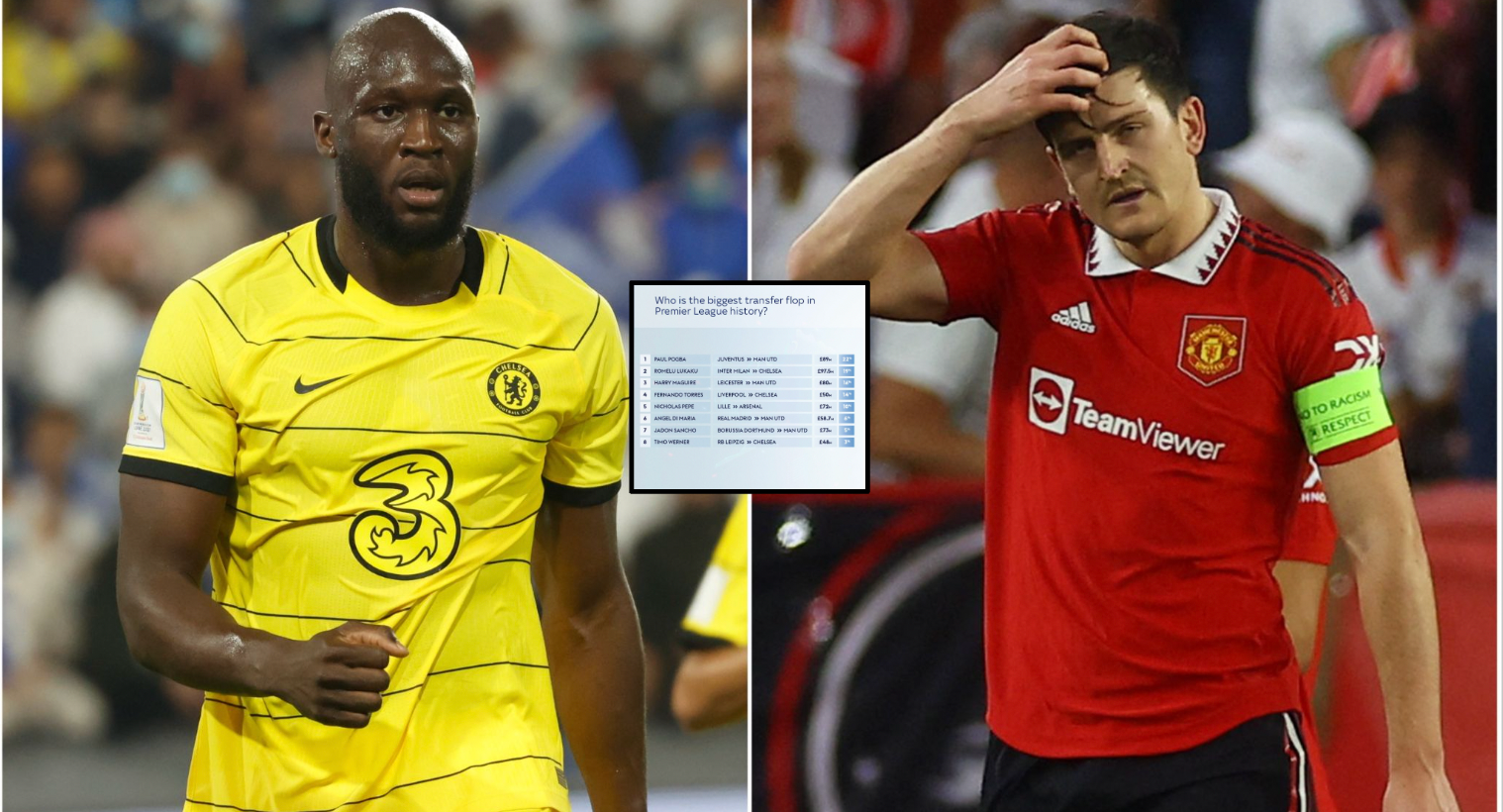 The Premier League's biggest transfer flops ever voted for ft. Maguire ...