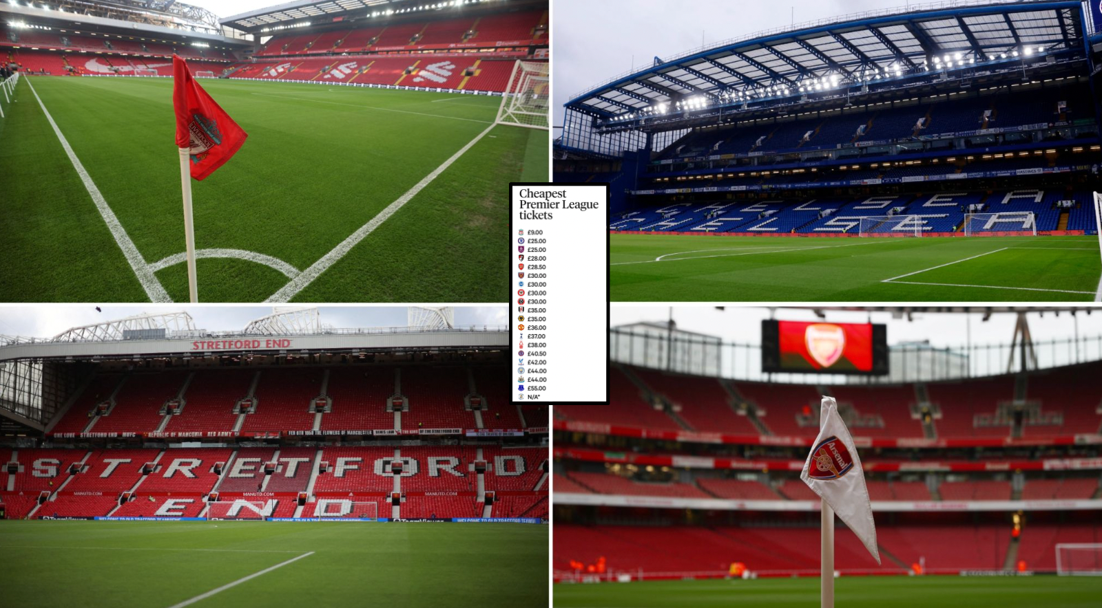 Every Premier League club ranked by their cheapest match day ticket ...