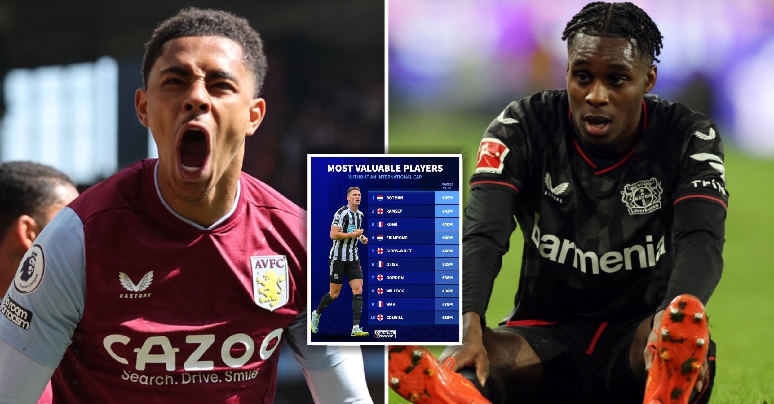 The most expensive players who are still waiting for their first ...