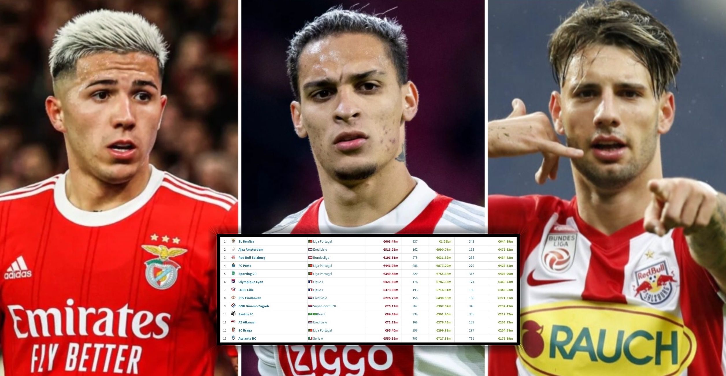 Which clubs have made the most money in the transfer market in last 10 ...