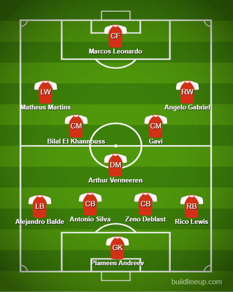 The Most Promising U20 XI In World Football Right Now (Revealed)