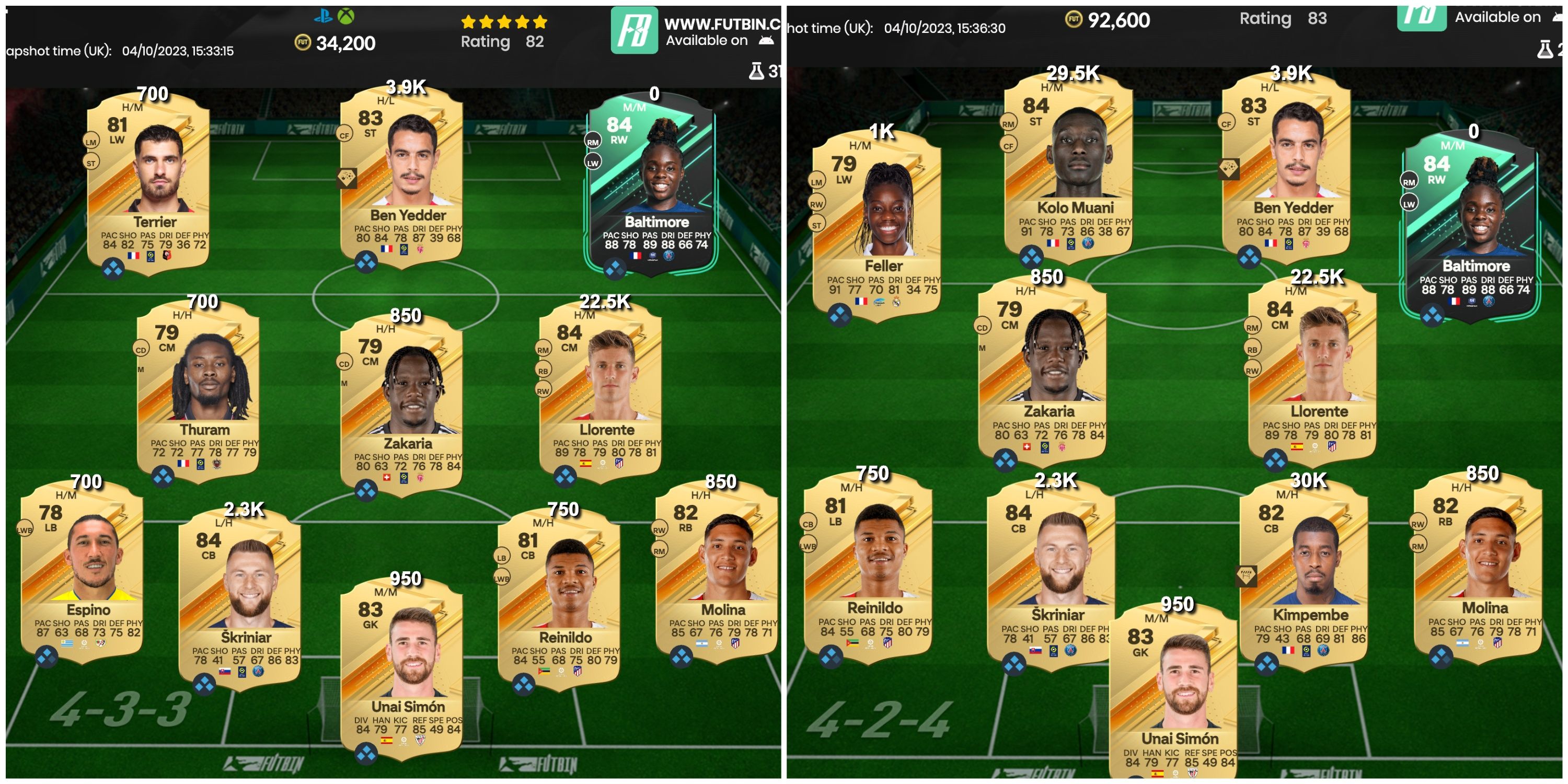 Best Meta Budget Squads For All Budgets On EA FC 24 (From 50k to 750k)