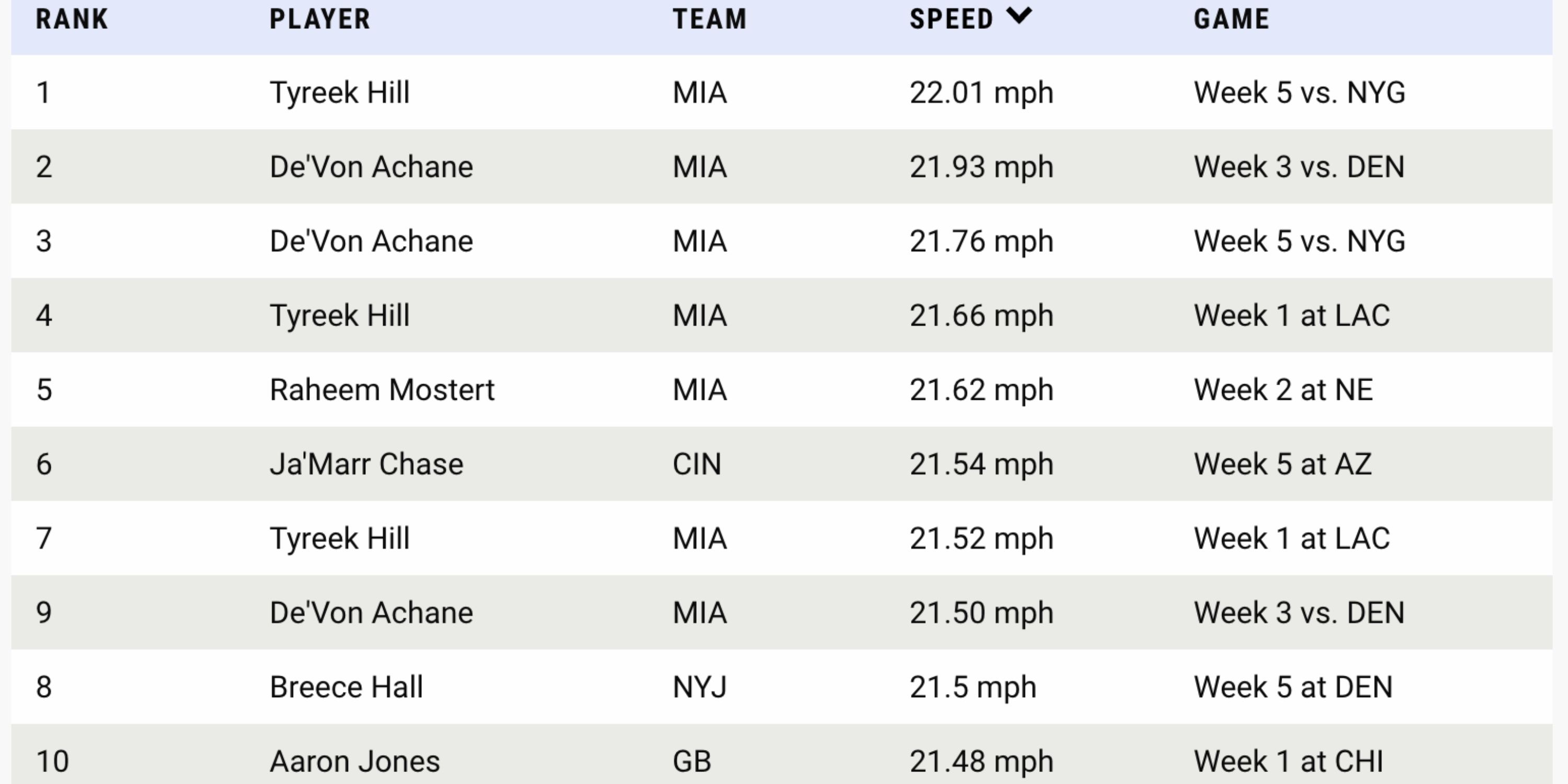Greatest Show on Surf: Where the Dolphins stack up against the best ...
