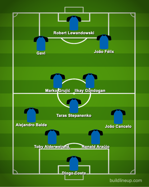Champions League group combined XIs ft. Man Utd, Barcelona, Bayern ...