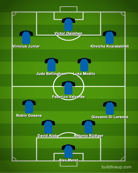 Champions League group combined XIs ft. Man Utd, Barcelona, Bayern ...