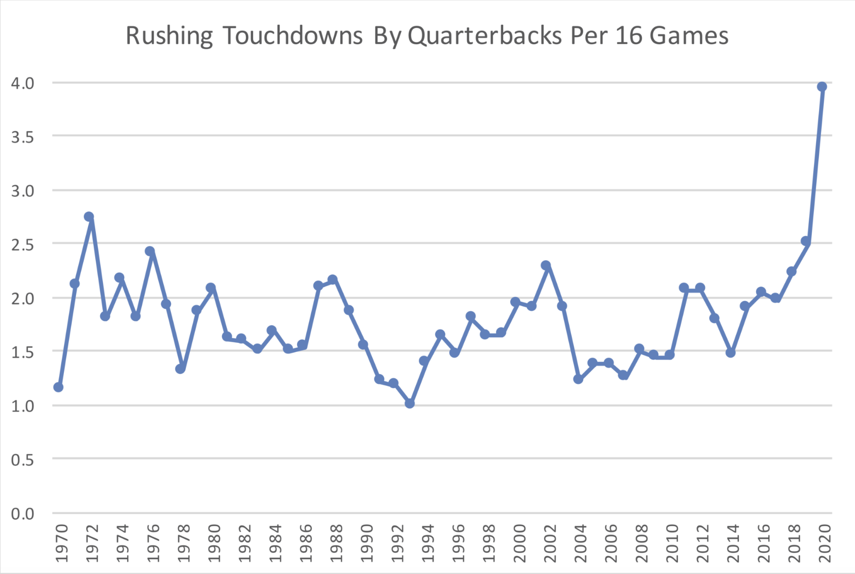 Best dual-threat quarterbacks in NFL history