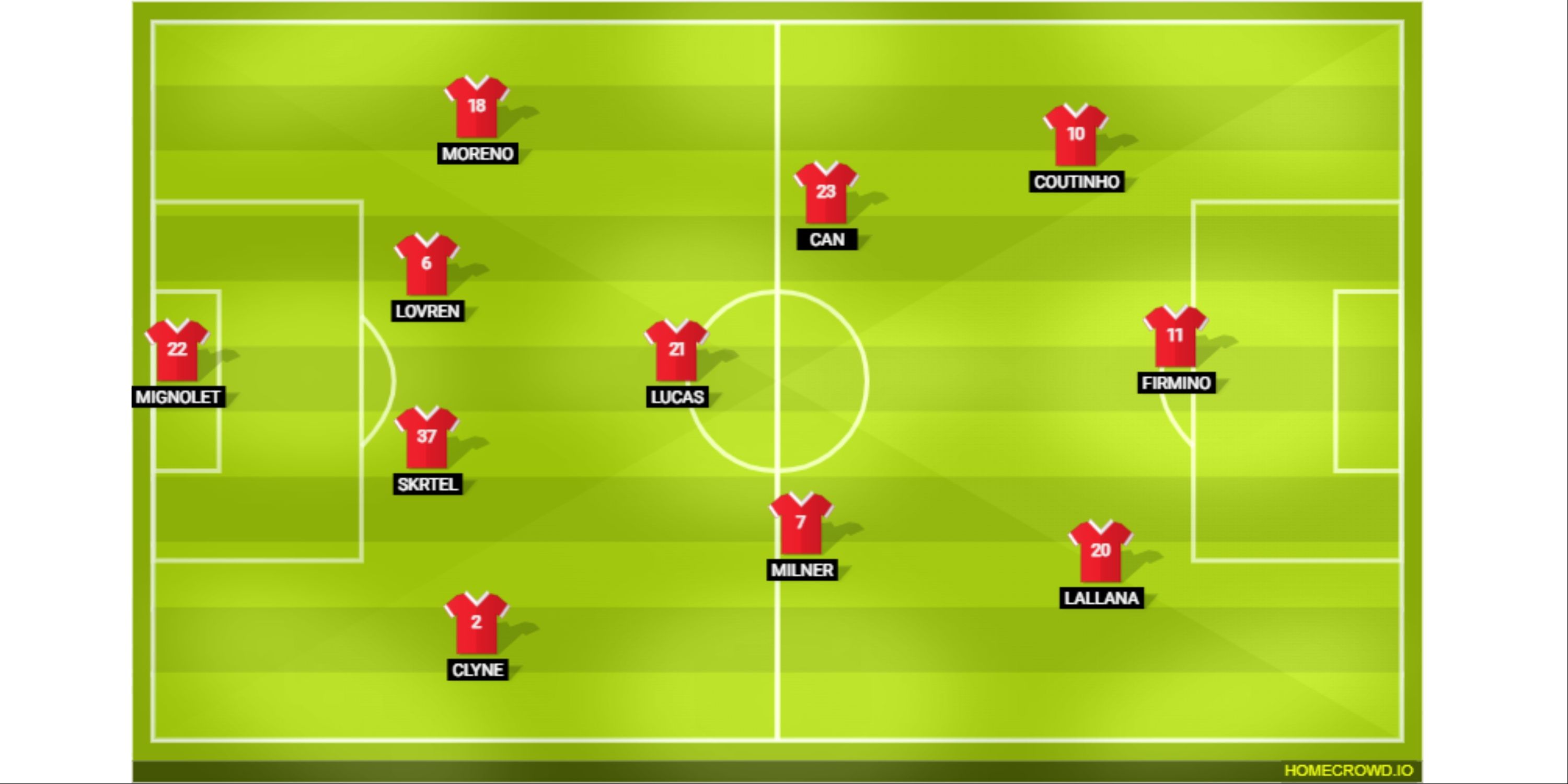 What happened to the starting team from Liverpool's last league win at ...