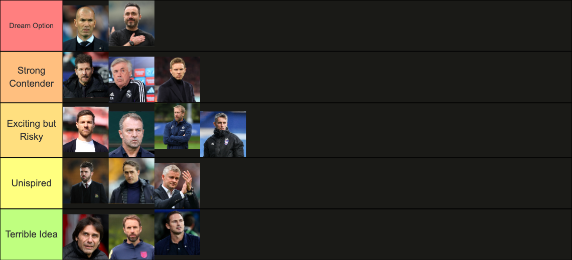 Ranking the 15 favourites to become Manchester United's new manager