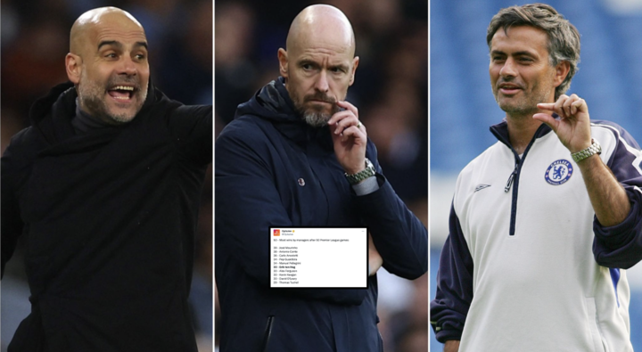 The 10 managers with most wins after 50 Premier League games