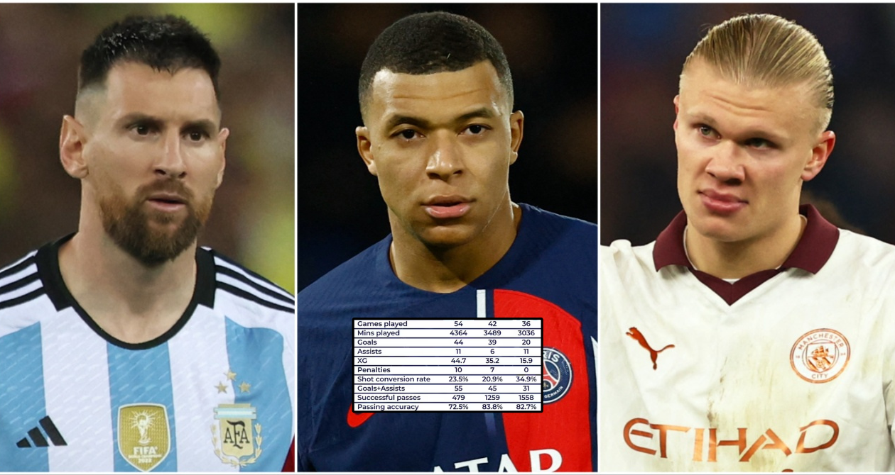 Stats prove who deserves to win The Best FIFA Men's Player Award