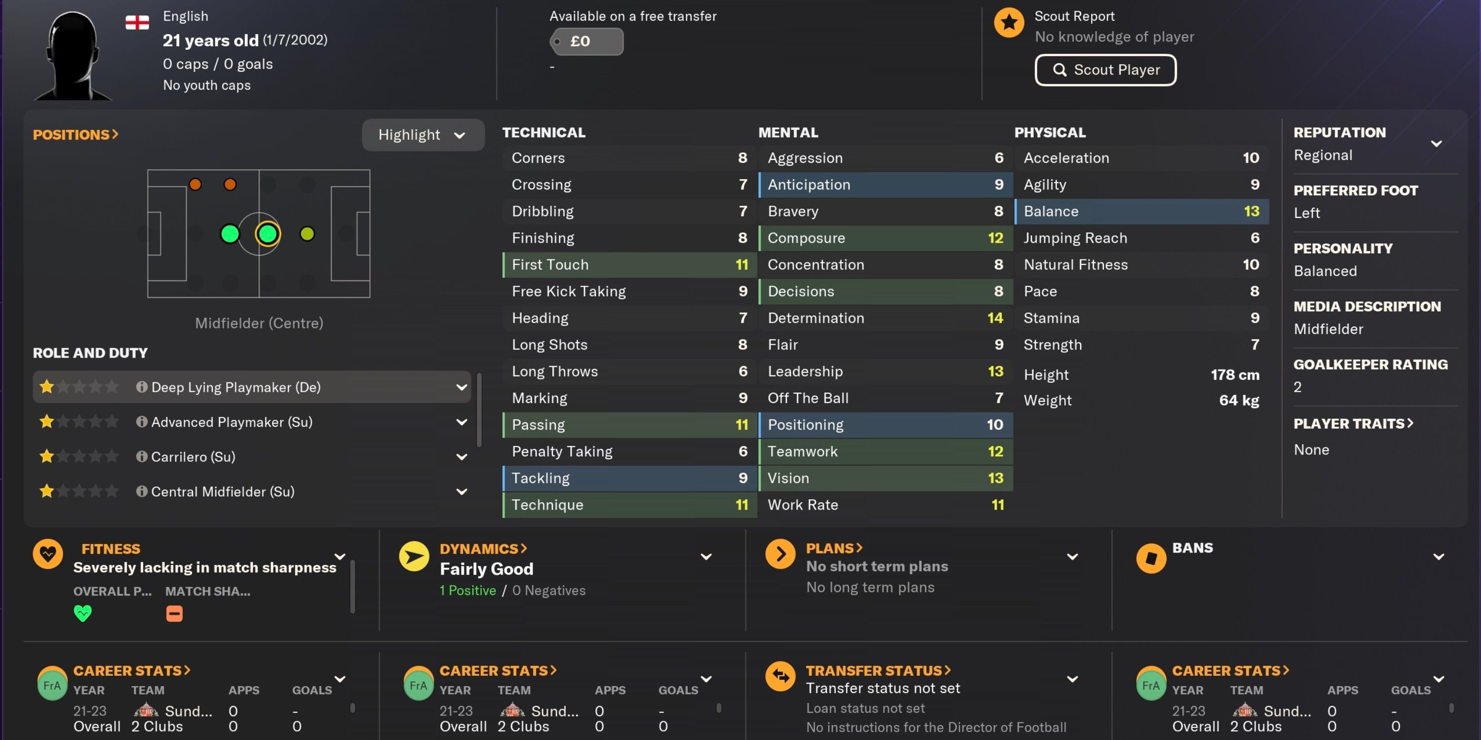 12 Best Lower League Free Agents in Football Manager 2024 (Ranked)