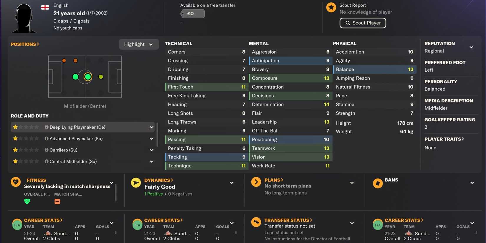 12 Best Lower League Free Agents in Football Manager 2024 (Ranked)