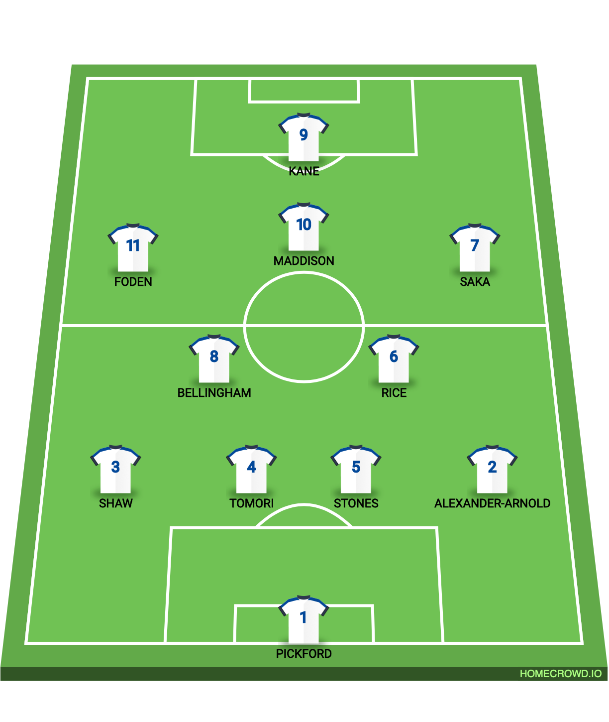 Predicting 11 Players Who Could Start For England At The 2026 World Cup