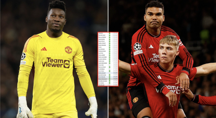 Every Manchester United player's wages for the 2023/24 season