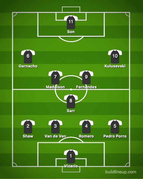 Building a Man United and Tottenham combined team
