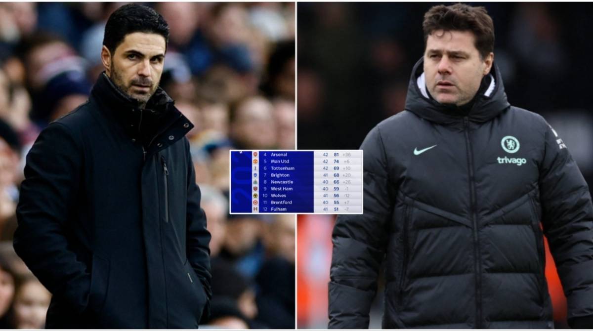 The Premier League table in 2023