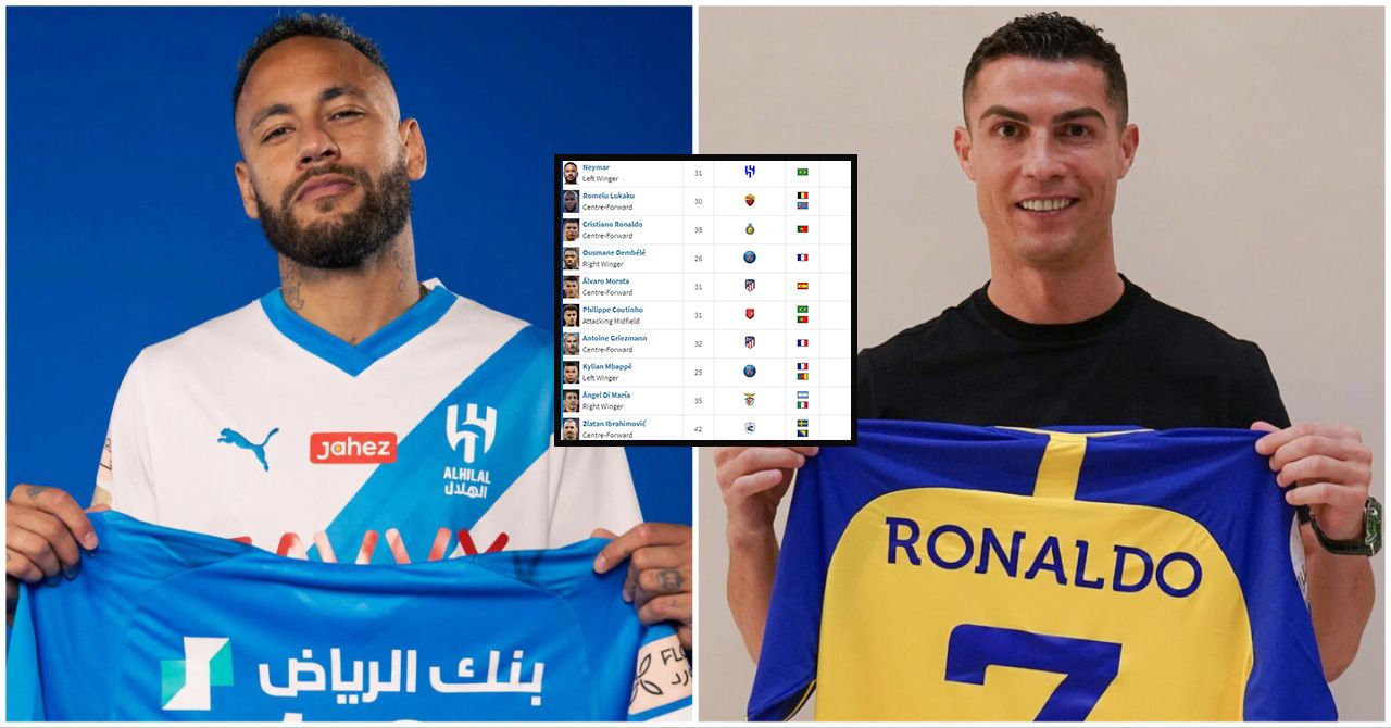 The 10 most expensive players ever by total transfer fees