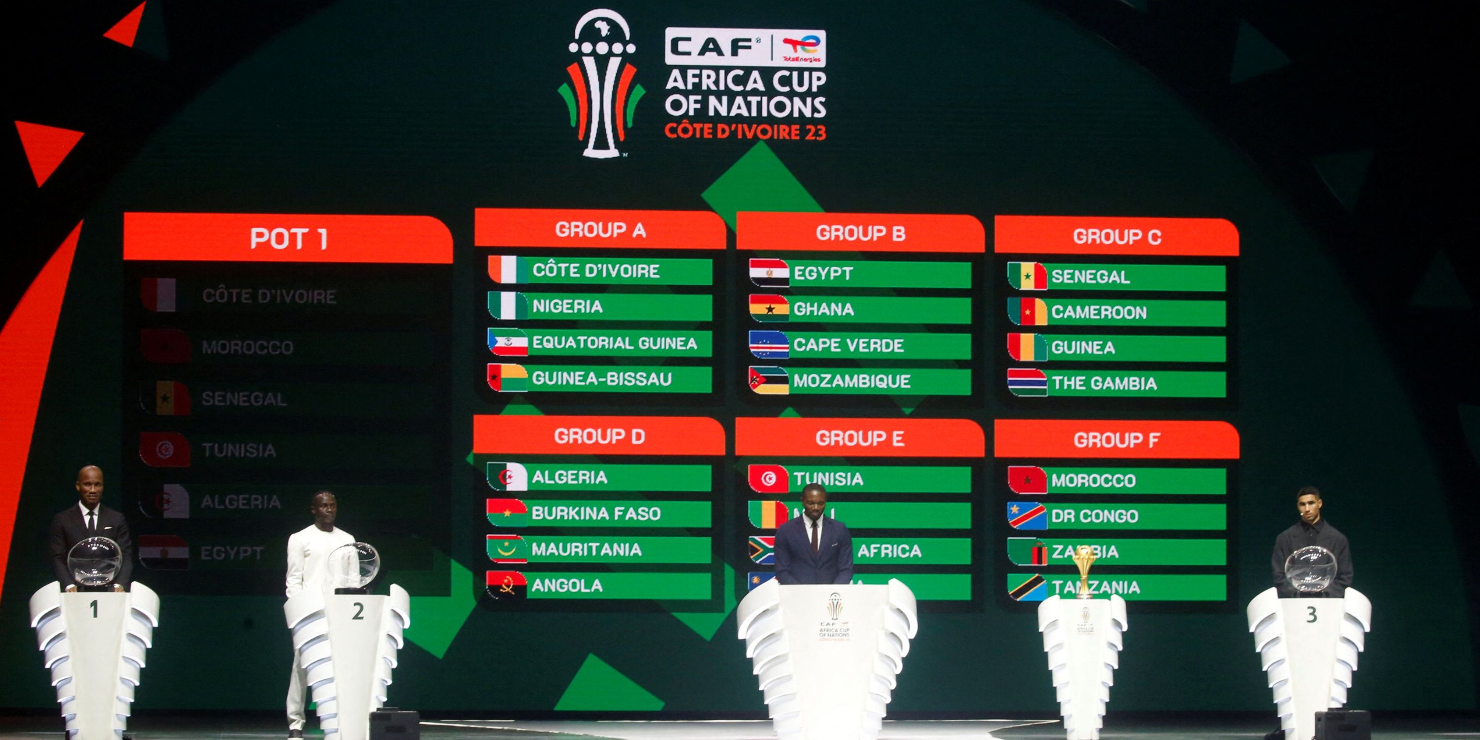 AFCON 2023: Dates, Hosts, Stadiums, Schedule, Final And More