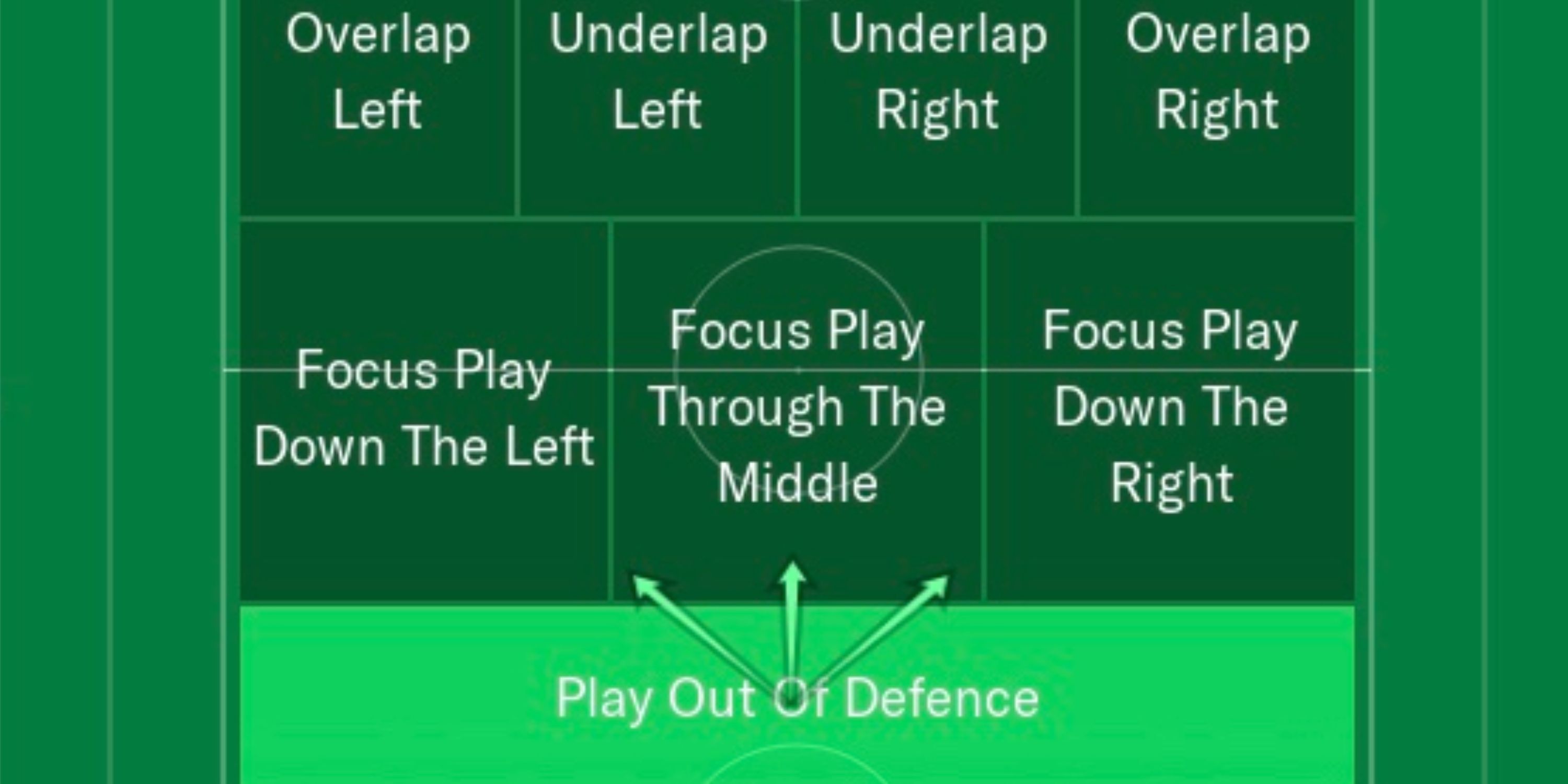 10 Tips to Keep More Possession in Football Manager 2024 (Guide)