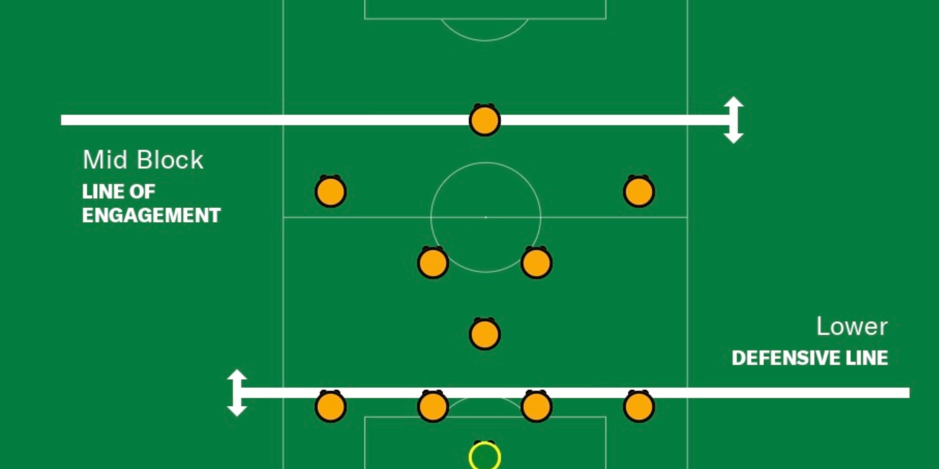 10 Tips to Defend Better in Football Manager 2024 (Complete Guide)